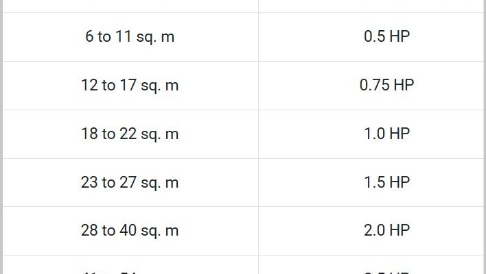 Aircon Hp Per Sqm Calculator: What AC Size Do I Need?